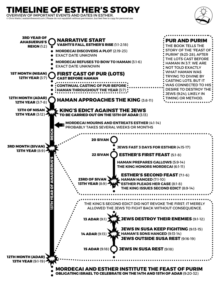Charts and Graphics – Page 2 – Watts in the Word