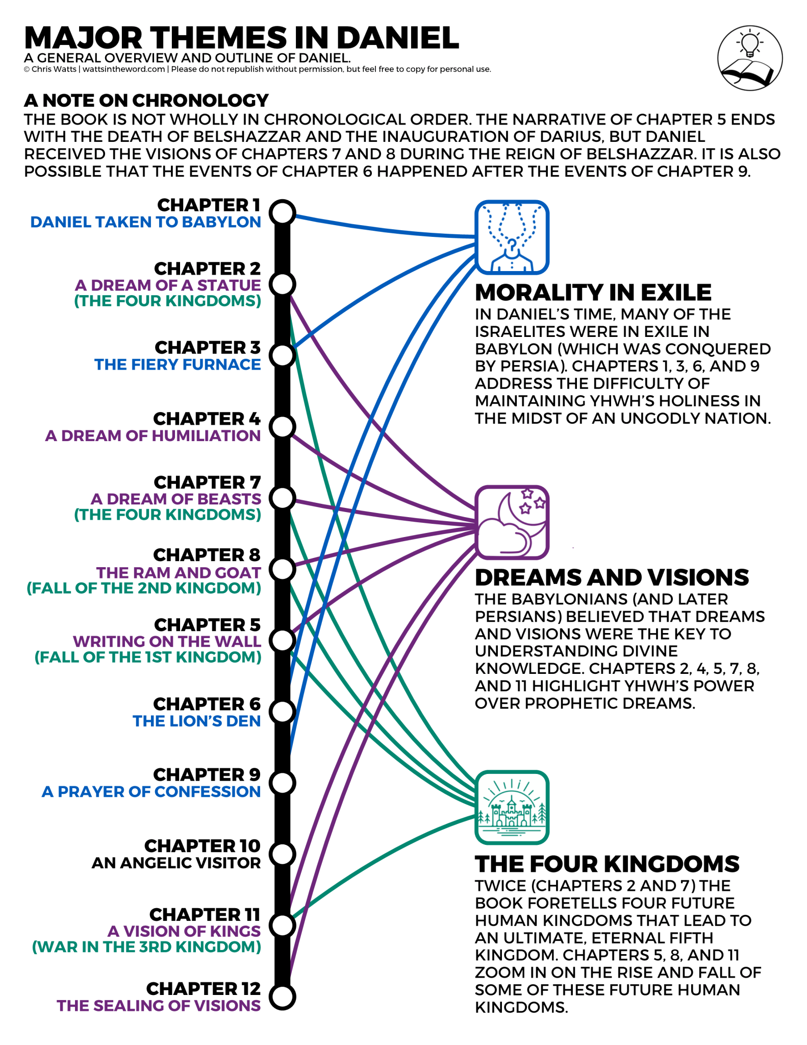 Charts and Graphics – Page 2 – Watts in the Word