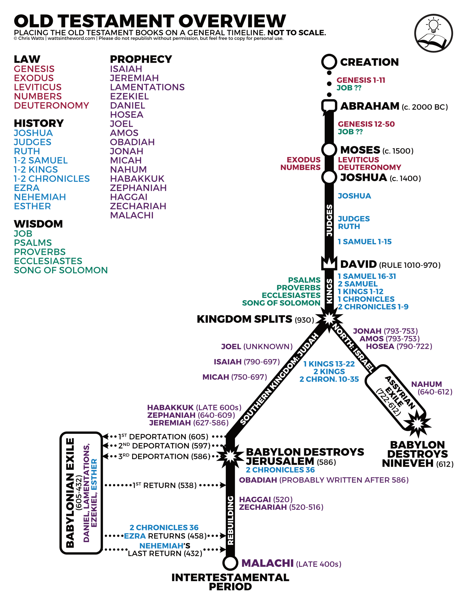 Charts and Graphics – Page 2 – Watts in the Word