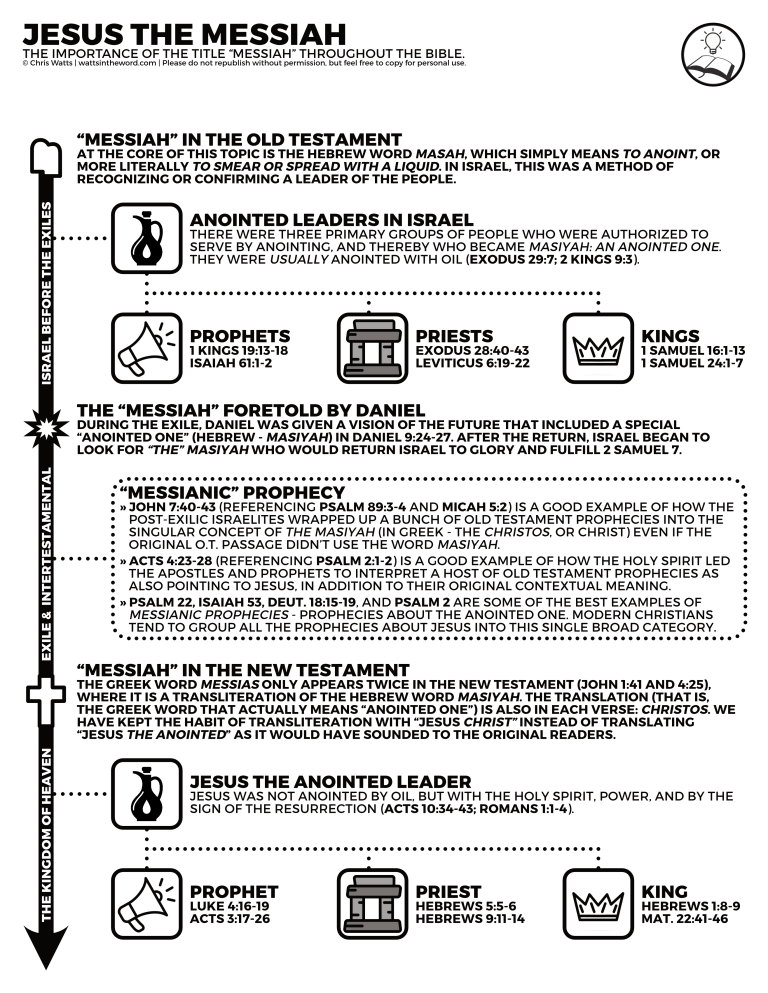 Charts and Graphics – Page 2 – Watts in the Word